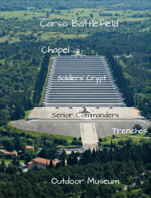 A Time to Reflect in Italy's Largest War Memorial --- the Military ...