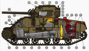 Everything You Want to Know About Tanks Running Gear by World of Tanks