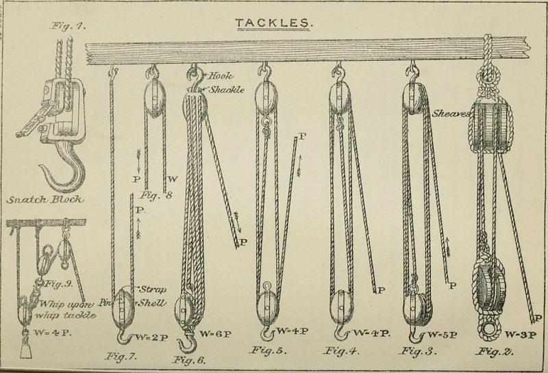 Pull Your Finger Out: The Royal Navy Slang You Never Knew You Were Speaking
