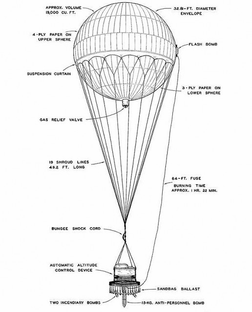 11 Secret Weapons Developed by Japan during WWII -WAR HISTORY ONLINE