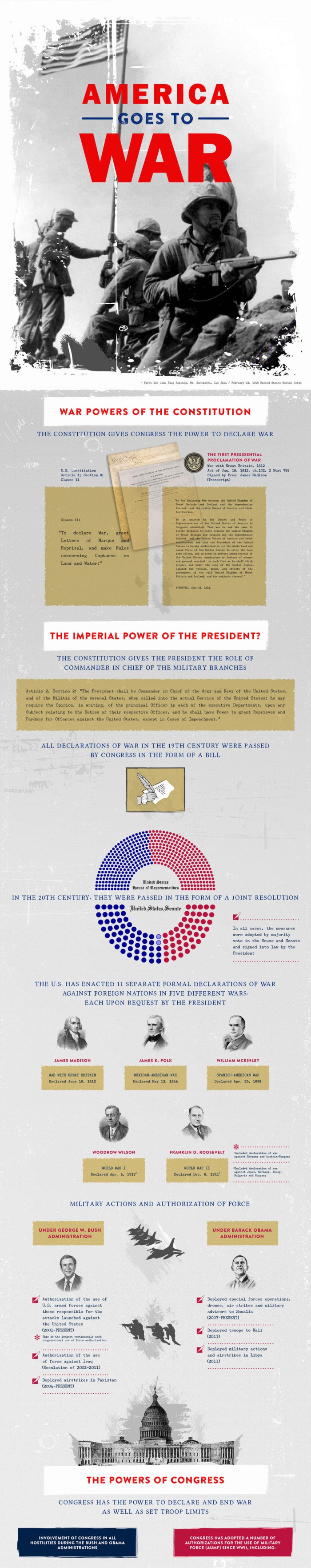 America goes to WAR - Incredible infographic by the New England Collage ...