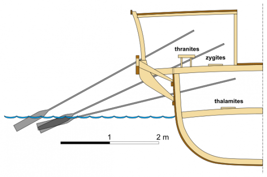 The Trireme in Ancient Warfare | War History Online