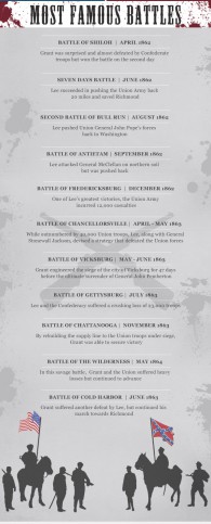 American Civil War - A Tale Of Two Titans: Robert E. Lee and Ulysses S ...