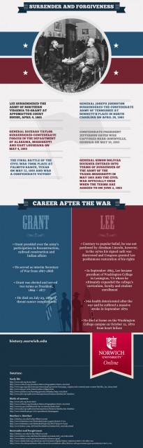 American Civil War - A Tale Of Two Titans: Robert E. Lee and Ulysses S ...