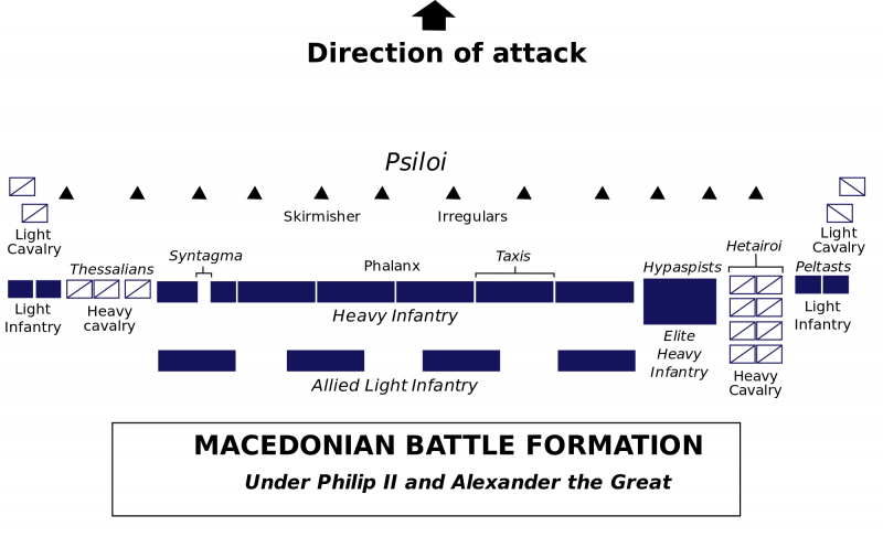 Macedonian_battle_formation-en.svg - WAR HISTORY ONLINE