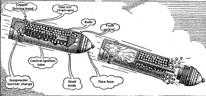 12 Key Moments in the History of Artillery | War History Online