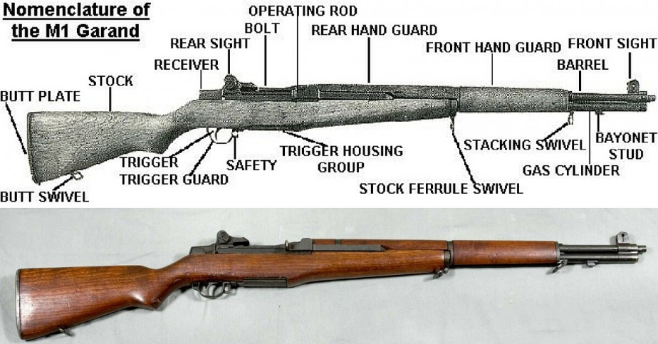 How To Load The M1 Garand The US Army Way (Watch) | War History Online