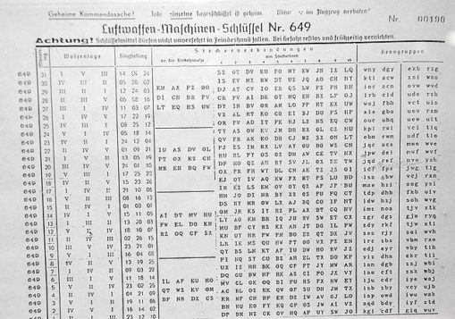 The Leftover Coded Messages of WWII: Why It Took Decades to Solve ...
