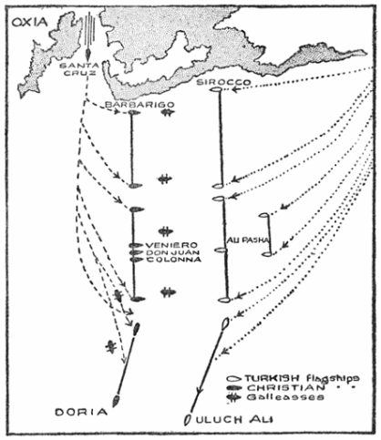 Battle of Lepanto - The Naval Battle that Saved Europe From The Ottoman ...