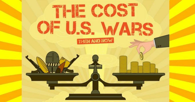 The Cost of U.S. Wars Then and Now | War History Online