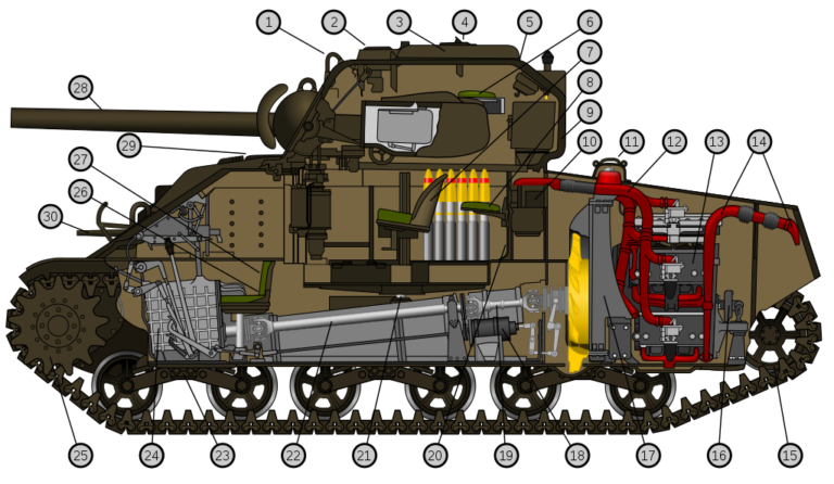 Tank Profile: The M4 Sherman Medium Tank - The Most Iconic American ...