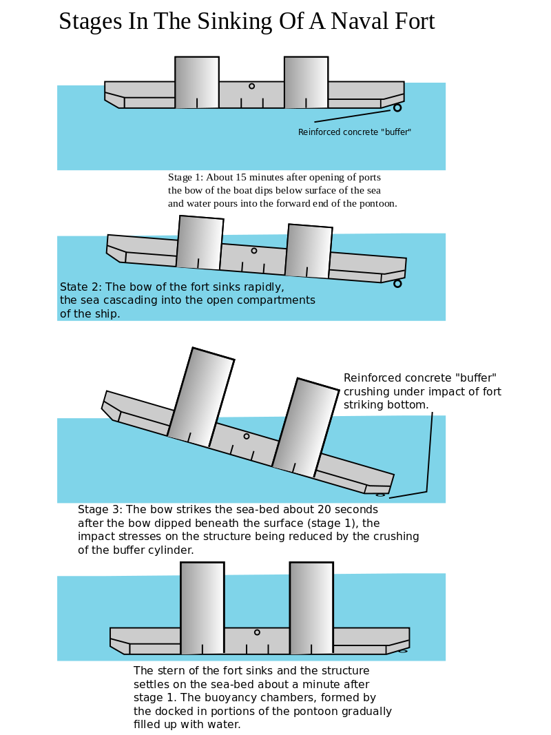 The Strange Looking Maunsell Sea Forts of WW2 | War History Online
