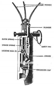 Bouncing Betty: The Story Behind the Scary 'Bouncing Betty' S-Mine ...