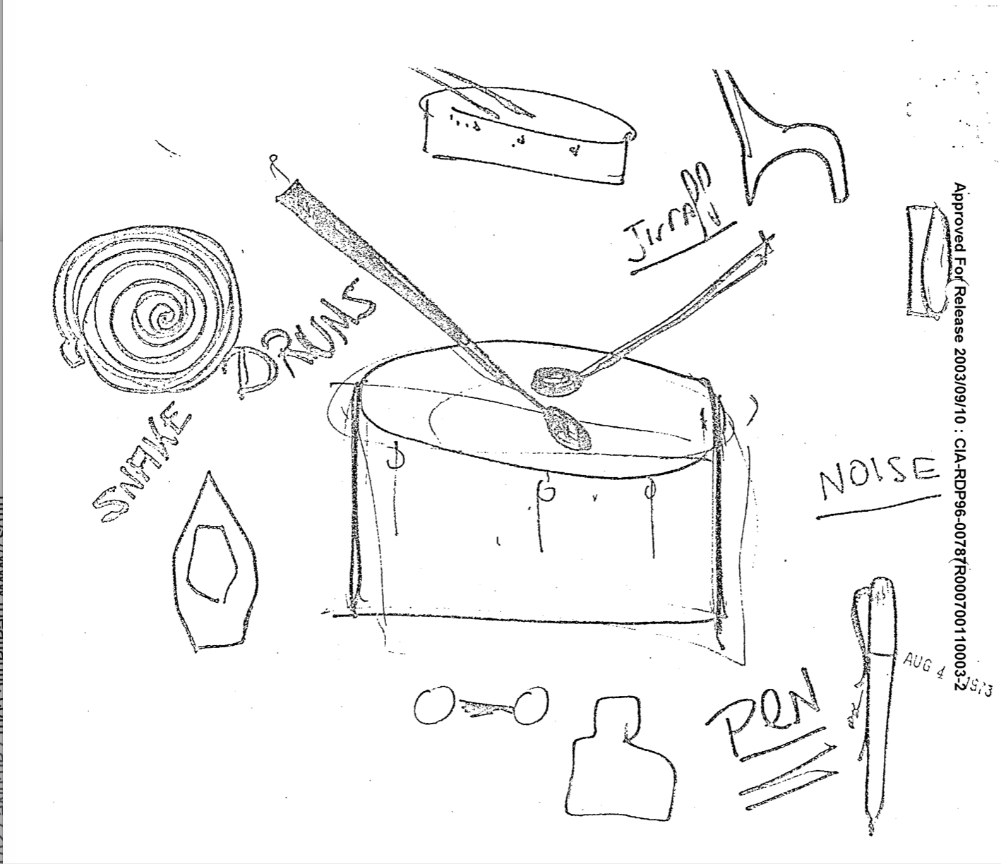 Project Stargate: The CIA's Human Experiments with Mind Control | War ...