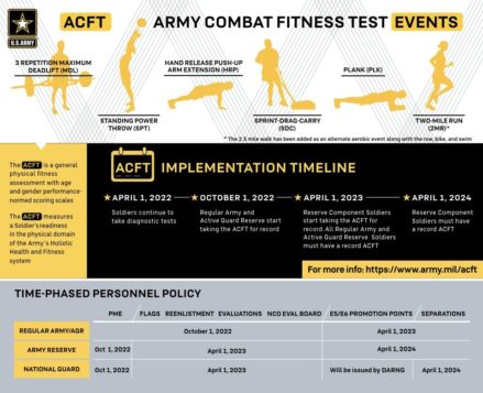 US Army Announces Gender- and Age-Based Changes to Fitness Test | War ...