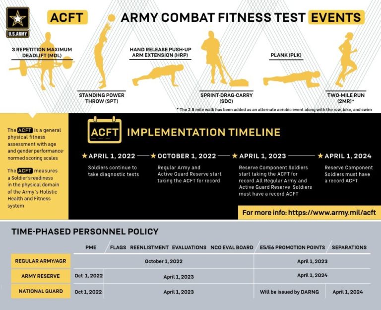 US Army Announces Gender- and Age-Based Changes to Fitness Test | War ...