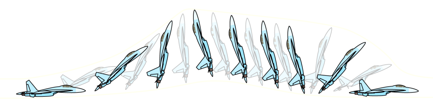 Here's Why the Russian Sukhoi Su-27 Has Withstood the Test of Time ...