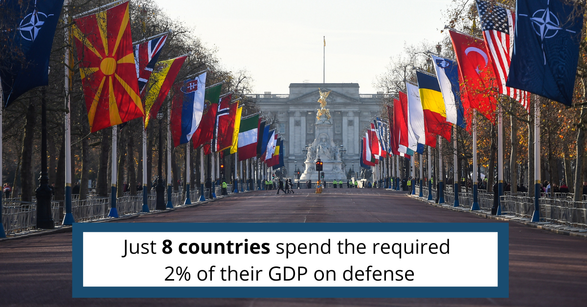 Most Countries Fail To Spend 2% GDP For Defense Plus More Facts About ...