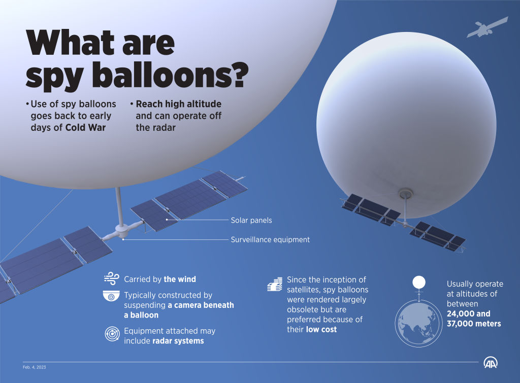 US Government Shoots Down Chinese Spy Balloon Off the Coast of South ...